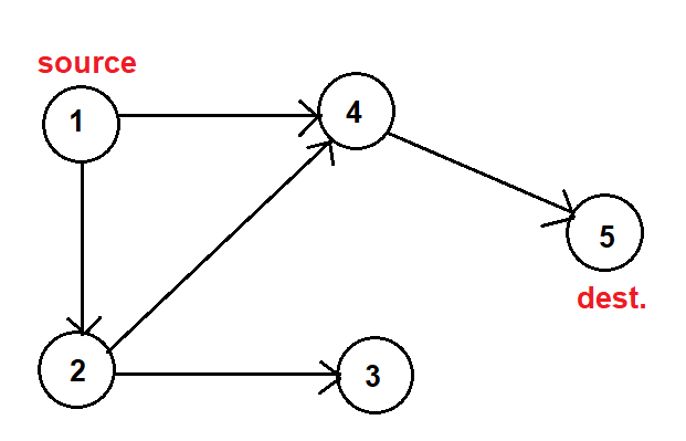 Backtracking - Jabberwocky